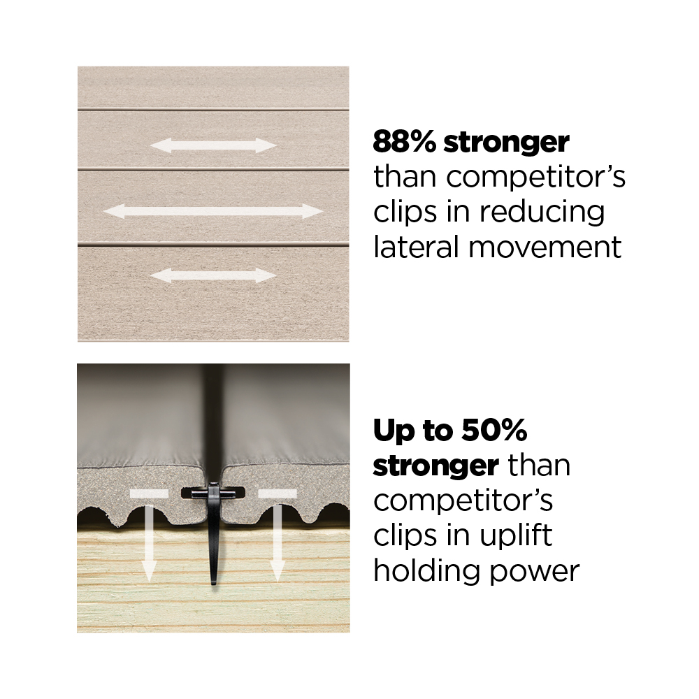 EDGE® Clips - CAMO Fasteners