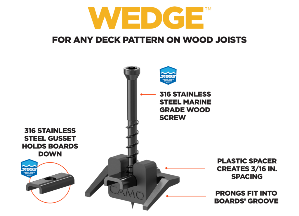 CAMO WEDGE - CAMO Fasteners